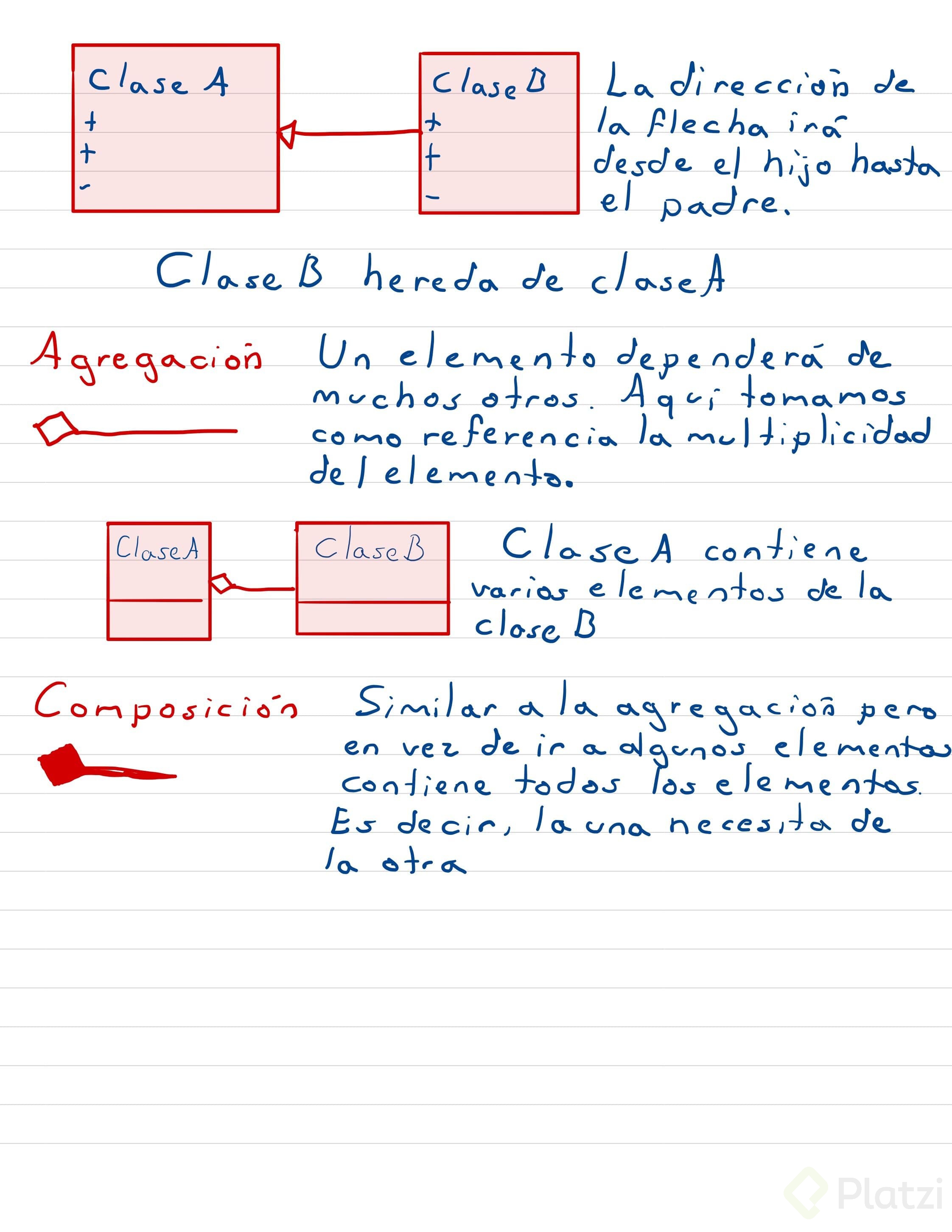 Mis Notas Del Curso Poo